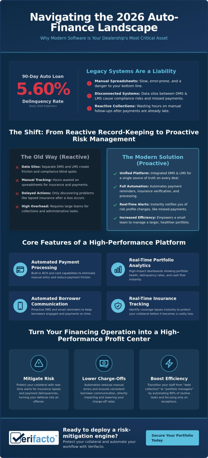 Best Software for In-House Financing Car Lots: 2026 Buying Guide